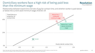 Do we care about carers? | PPT