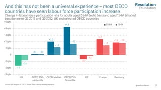 Getting Britain working | PPT