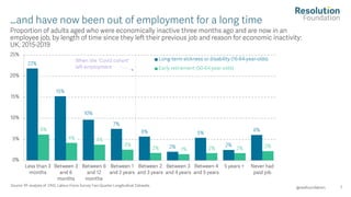 Getting Britain working | PPT