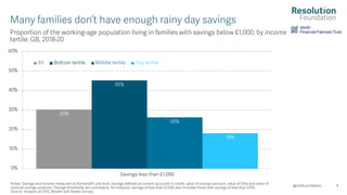 Saving for today. And tomorrow. How to boost households' financial ...