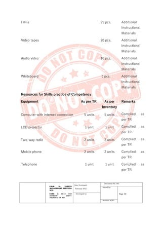 EVENTS MANAGEMENT SERVICES NC III - CBLM | PDF