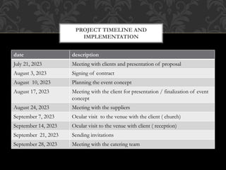 EVENTS MANAGEMENT SERVICES NC III powerpoint.pptx