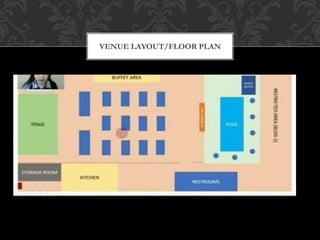 EVENTS MANAGEMENT SERVICES NC III powerpoint.pptx | Wedding | Personal ...