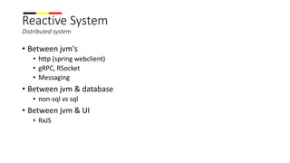Workshop: Event-sourced system through Reactive Streams | PPT
