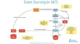 Event Sourcing from the Trenches (with examples from .NET) | PPTX