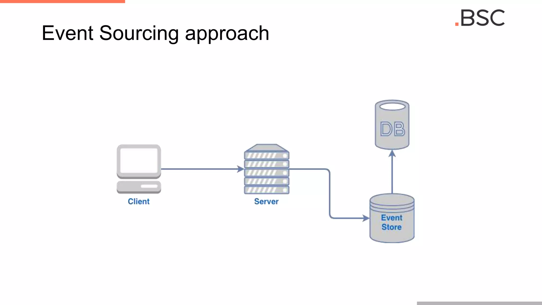 Event Sourcing JOS2018 | PPT