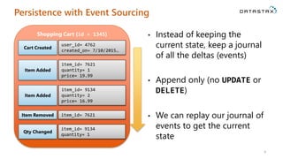 Event Sourcing with Cassandra (from Cassandra Japan Meetup in Tokyo March 2016) | PDF