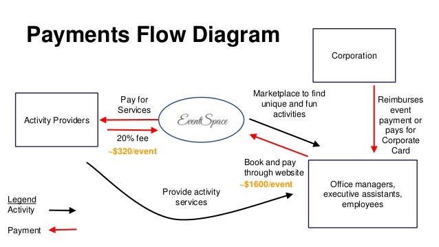 How Payment Gateway Works Diagram