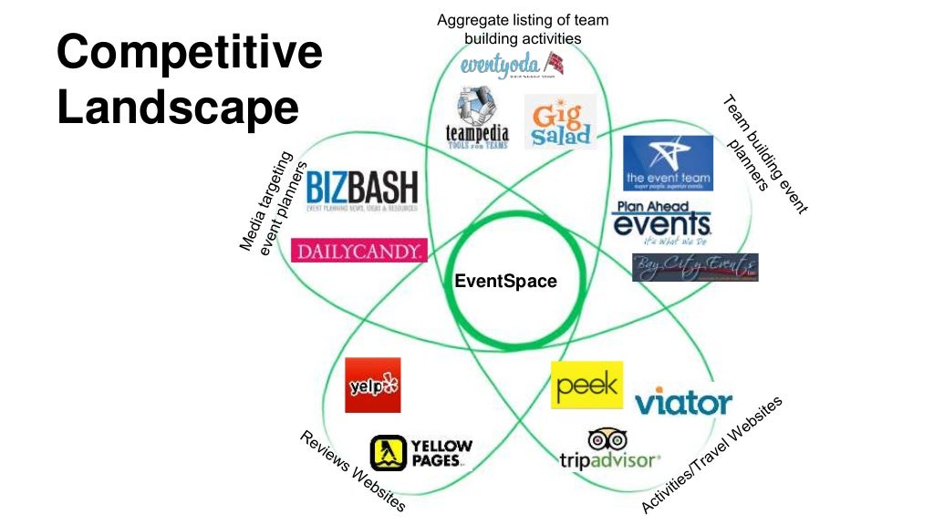 Competitive Landscape EventSpace