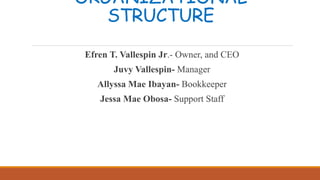 Events Portfolio, EFREN T. VALLESPIN JR. SDO- Catanduanes.pptx