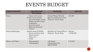 EVENTS SAMPLE.pptx