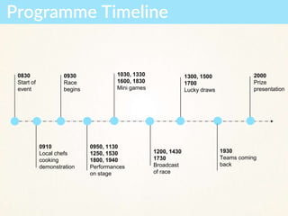 Event Management | PPT