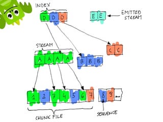 EventStore as a message broker | PPT