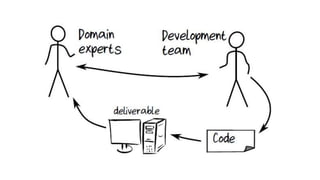 Event Storming #10 DDDGreece | PPT