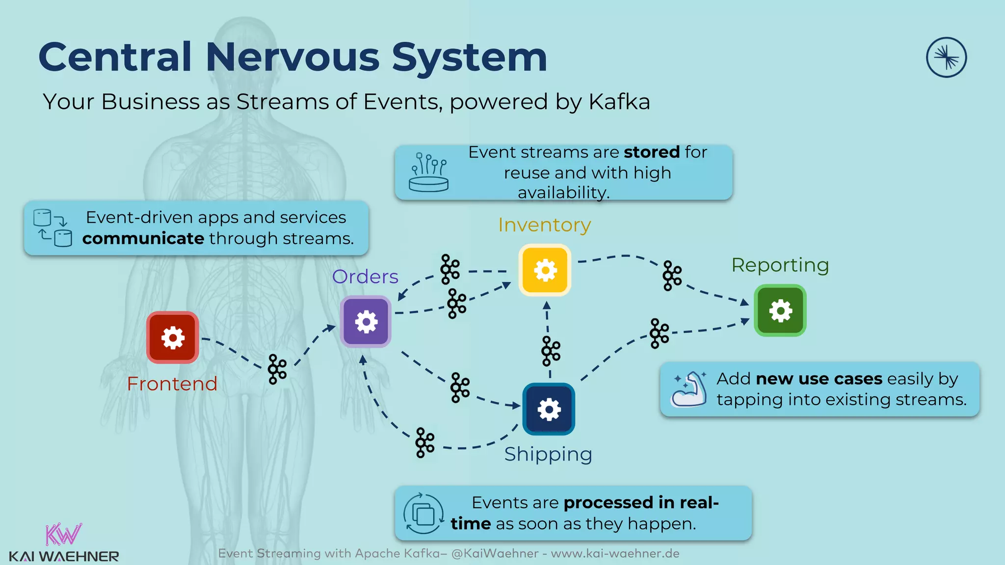 Apache Kafka In Financial Services Use Cases And Architectures Ppt