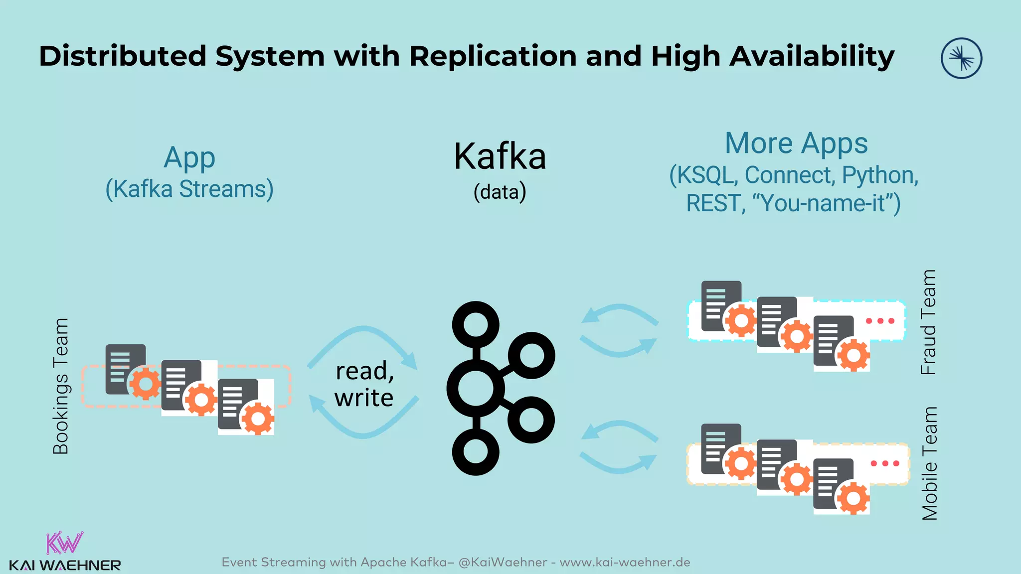 Apache Kafka In Financial Services Use Cases And Architectures Ppt