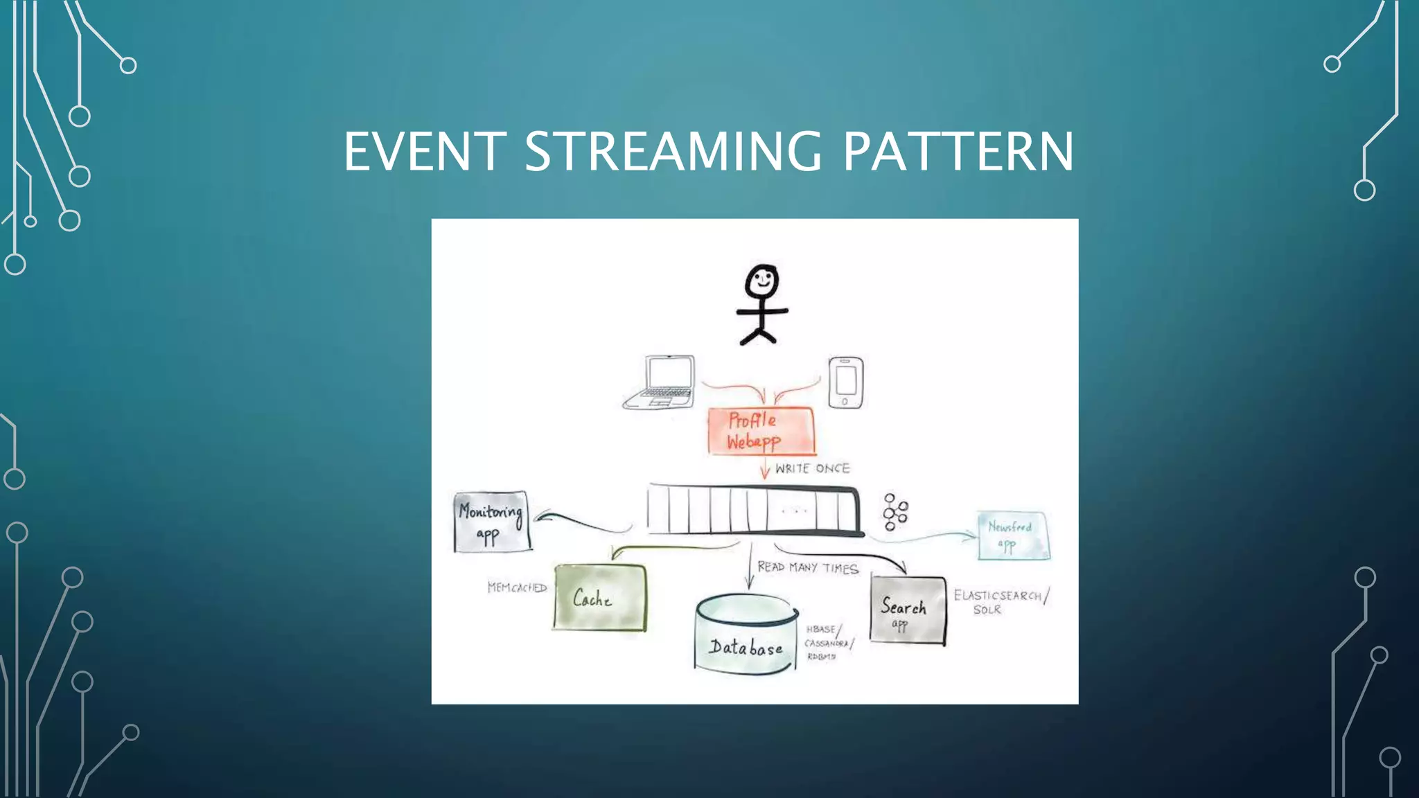 Event Streaming Architecture - Deep Dive | PPT