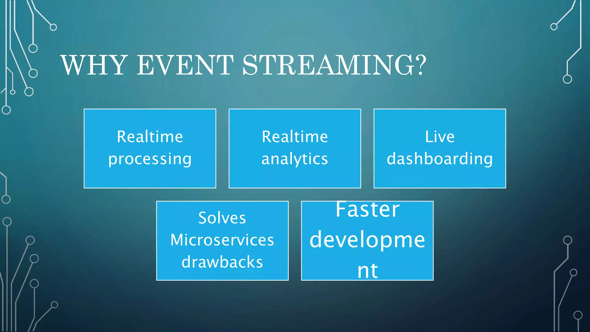 Event Streaming Architecture - Deep Dive | PPT