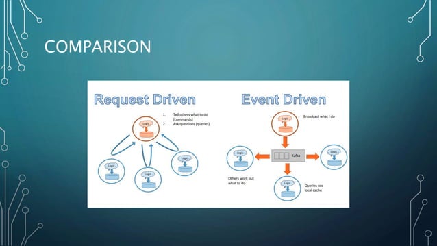 Event Streaming Architecture - Deep Dive | PPT