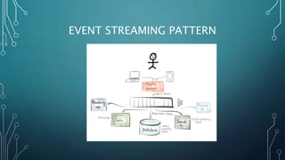 Event Streaming Architecture - Deep Dive | PPT