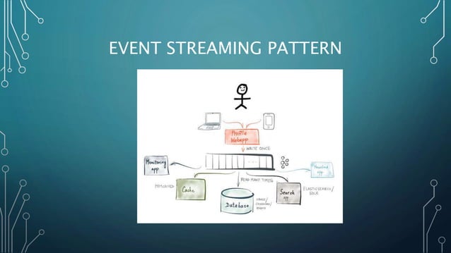 Event Streaming Architecture - Deep Dive | PPT