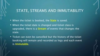 Event Streaming Architecture - Deep Dive | PPT