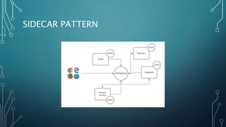 Event Streaming Architecture - Deep Dive | PPT