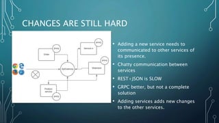 Event Streaming Architecture - Deep Dive | PPT