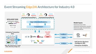 Event Streaming Architecture for Industry 4.0 - Abdelkrim Hadjidj & Jan ...