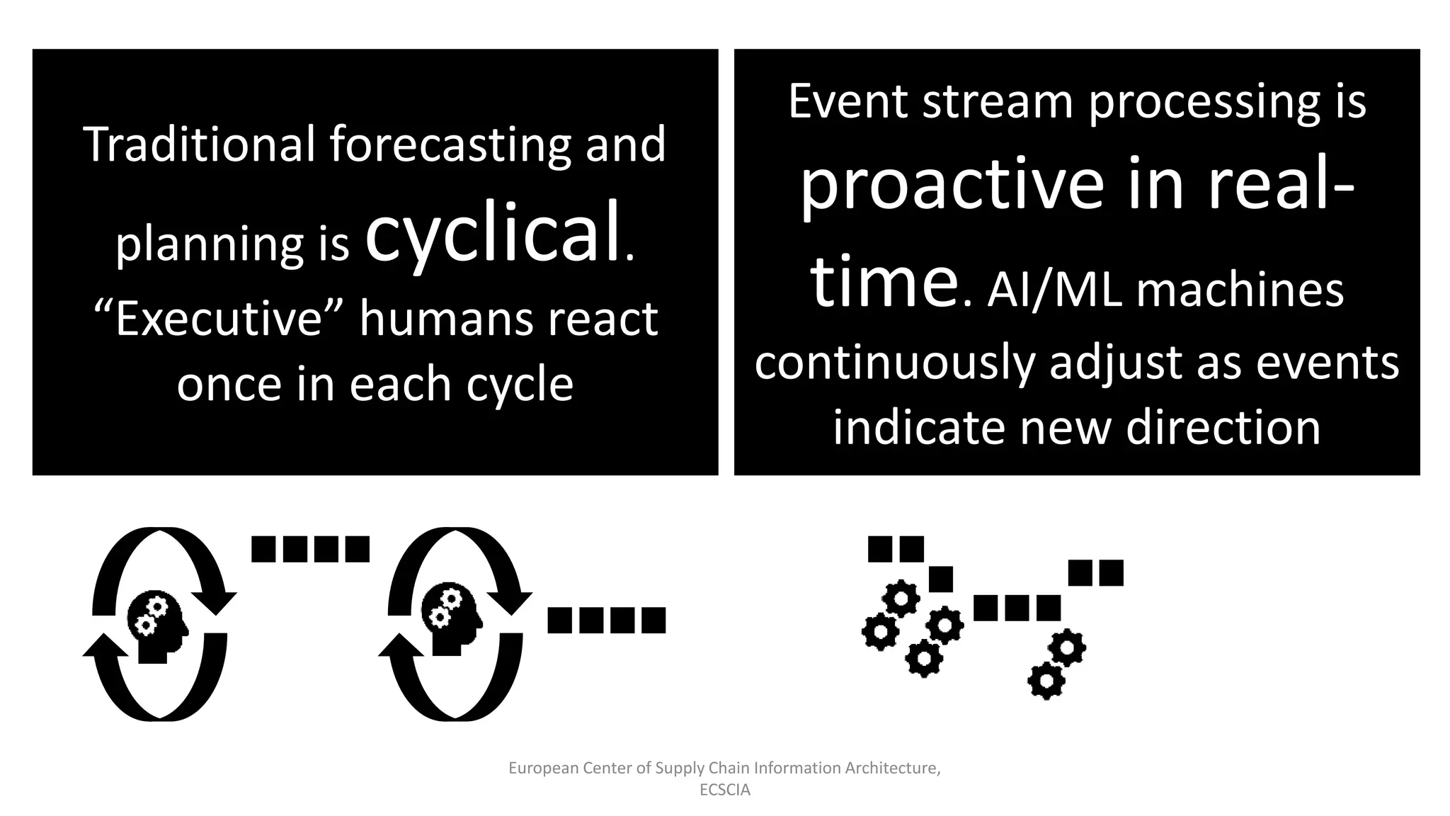 Event stream processing in forecasting | PPT