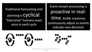 Event stream processing in forecasting | PPT