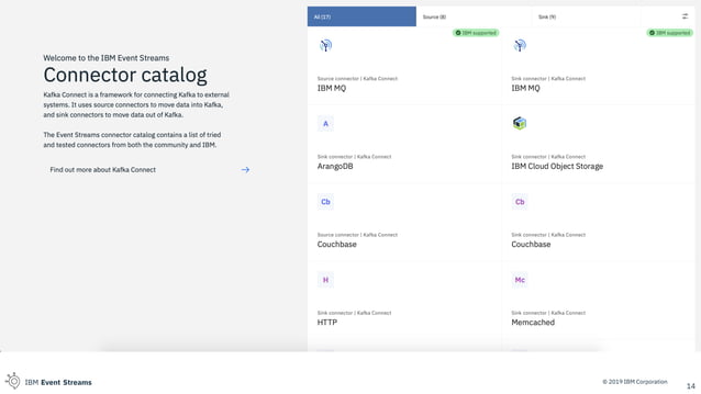 Kafka with IBM Event Streams - Technical Presentation | PDF
