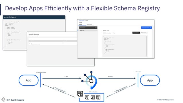 Kafka with IBM Event Streams - Technical Presentation | PDF