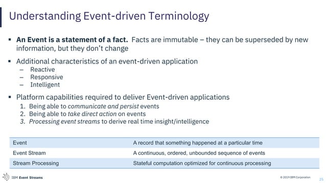 Kafka with IBM Event Streams - Technical Presentation | PDF
