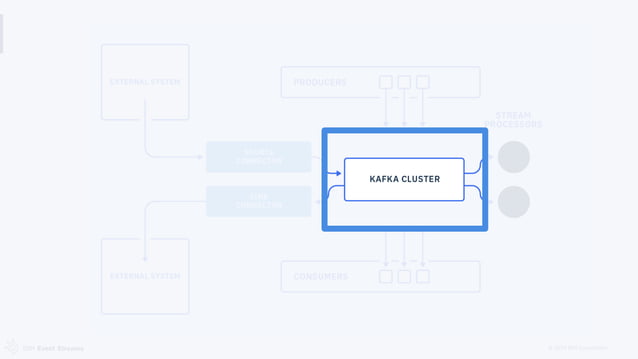 Kafka with IBM Event Streams - Technical Presentation | PDF