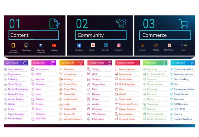 Content Commerce Community Event Platform via Events.Studio | PPT