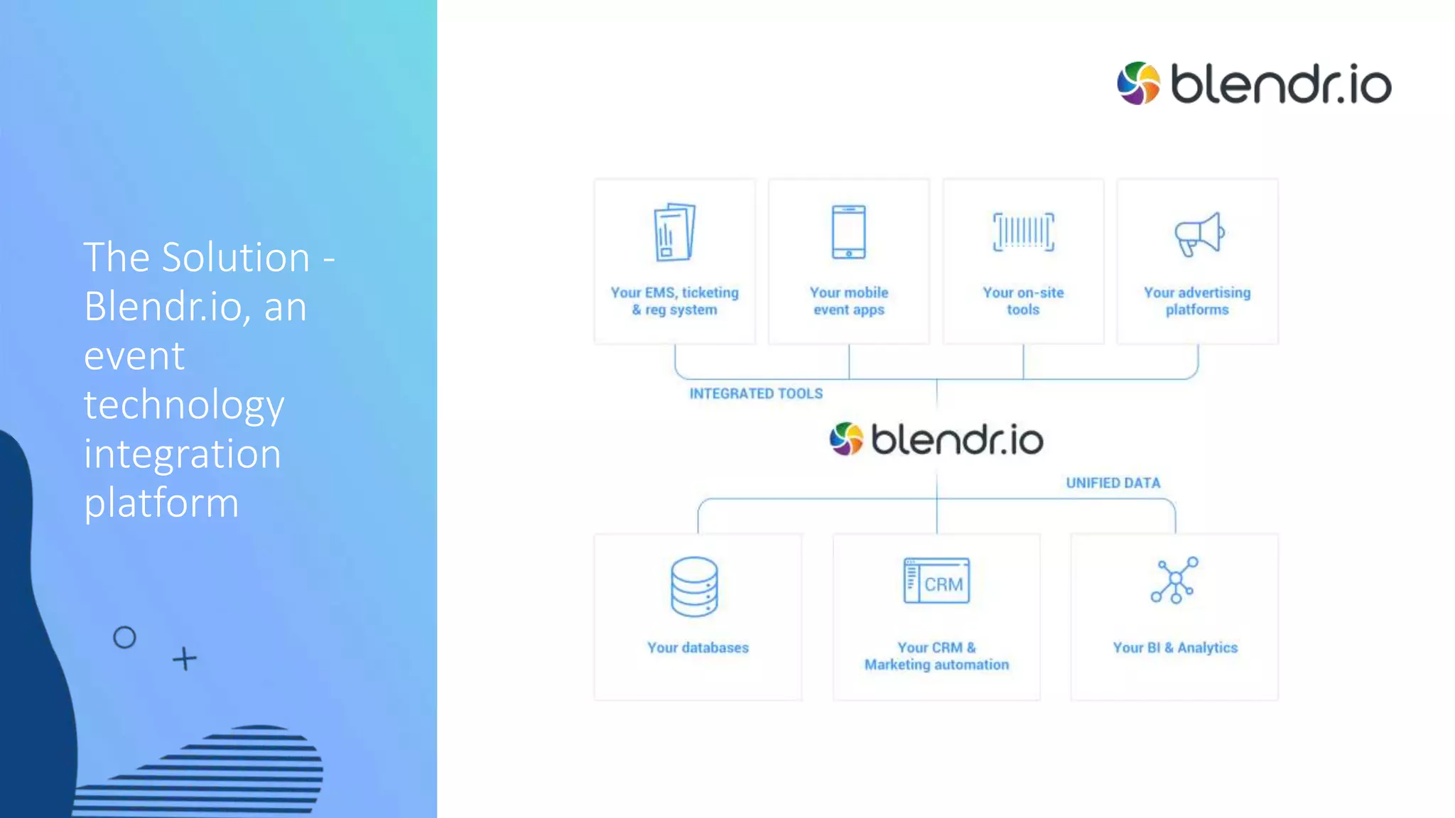 Event Technology Integration Solutions | PPT