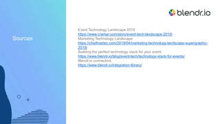 Event Technology Integration Solutions | PPT