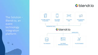 Event Technology Integration Solutions | PPT