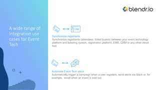 Event Technology Integration Solutions | PPT