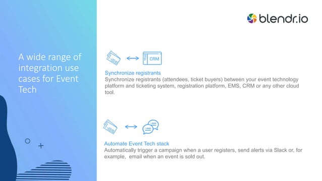 Event Technology Integration Solutions | PPT