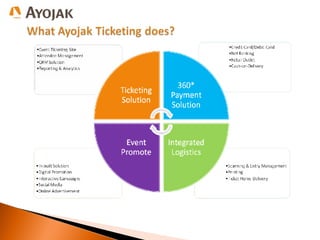 Event ticket proposal by ayojak | PDF | Credit Cards | Personal Debt