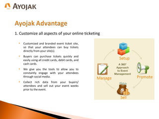 Event ticket proposal by ayojak | PDF