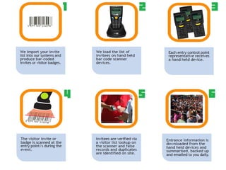 Event ticket proposal by ayojak | PDF