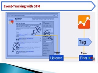 Event Tracking Google Analytics.pptx