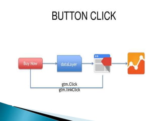 Event Tracking Google Analytics.pptx