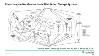 Eventual Consistency - JUG DA | PPT