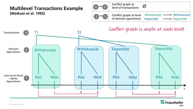 Eventual Consistency - JUG DA | PPT
