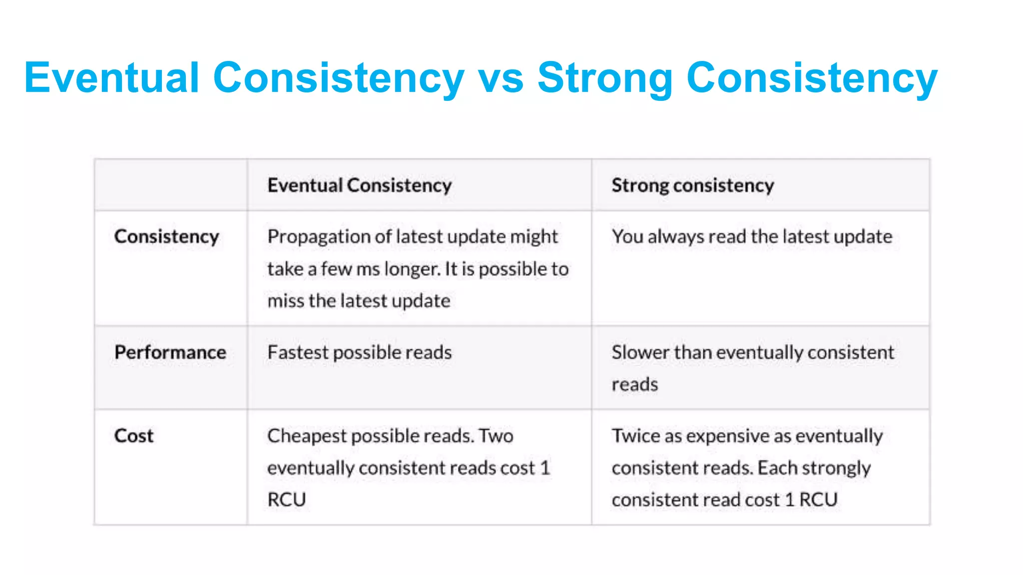 Eventual Consistency Vs Strong Consistency What Is The Difference Ppt 