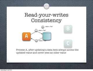 Eventually Consistent | PDF